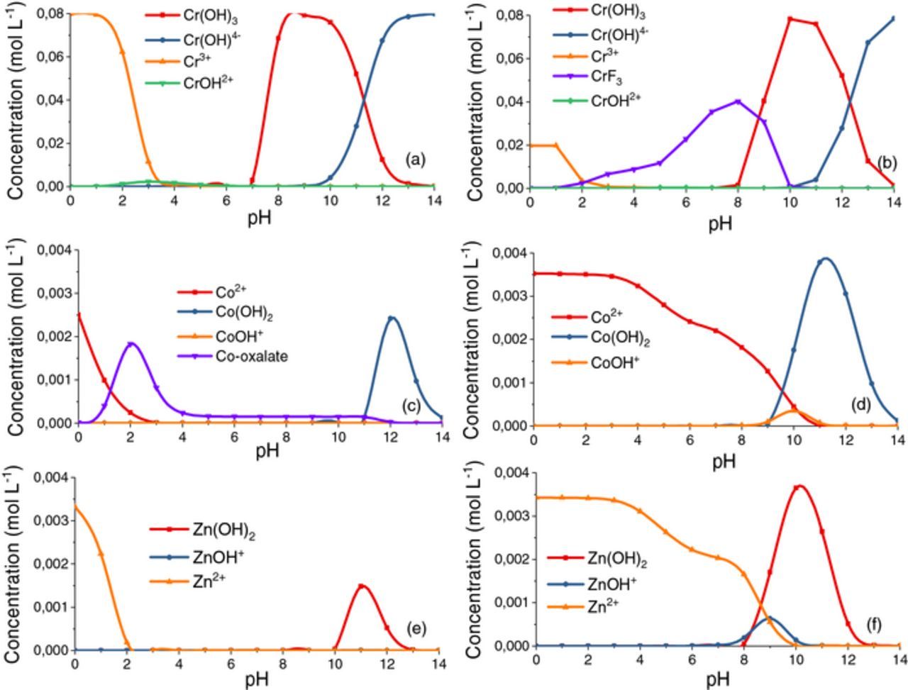 Structure and Formation of Trivalent Chromium Conversion Coatings ...