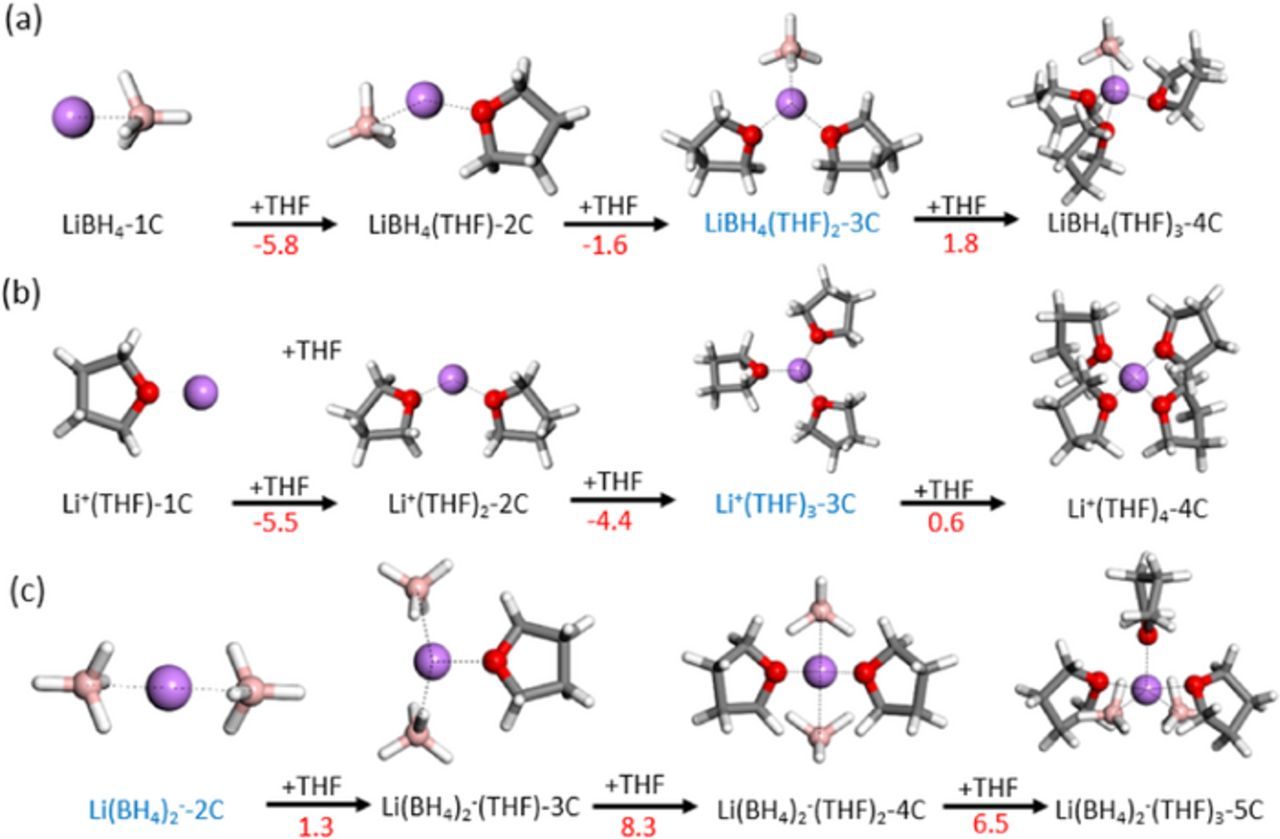 Exploring the Synergy of LiBH4/NaBH4 Additives with Mg(BH4)2 ...