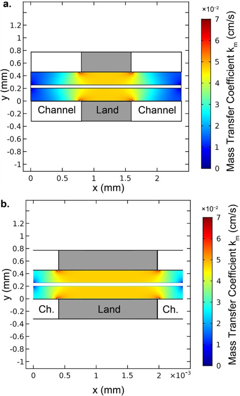 The Effect of Interdigitated Channel and Land Dimensions on Flow Cell ...