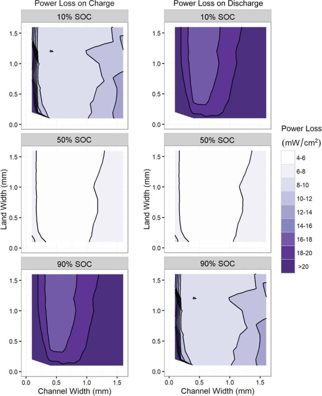 The Effect of Interdigitated Channel and Land Dimensions on Flow Cell ...