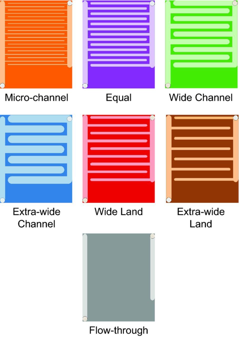 The Effect of Interdigitated Channel and Land Dimensions on Flow Cell ...