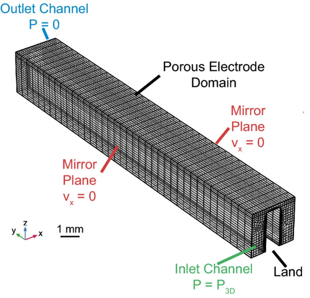 The Effect of Interdigitated Channel and Land Dimensions on Flow Cell ...