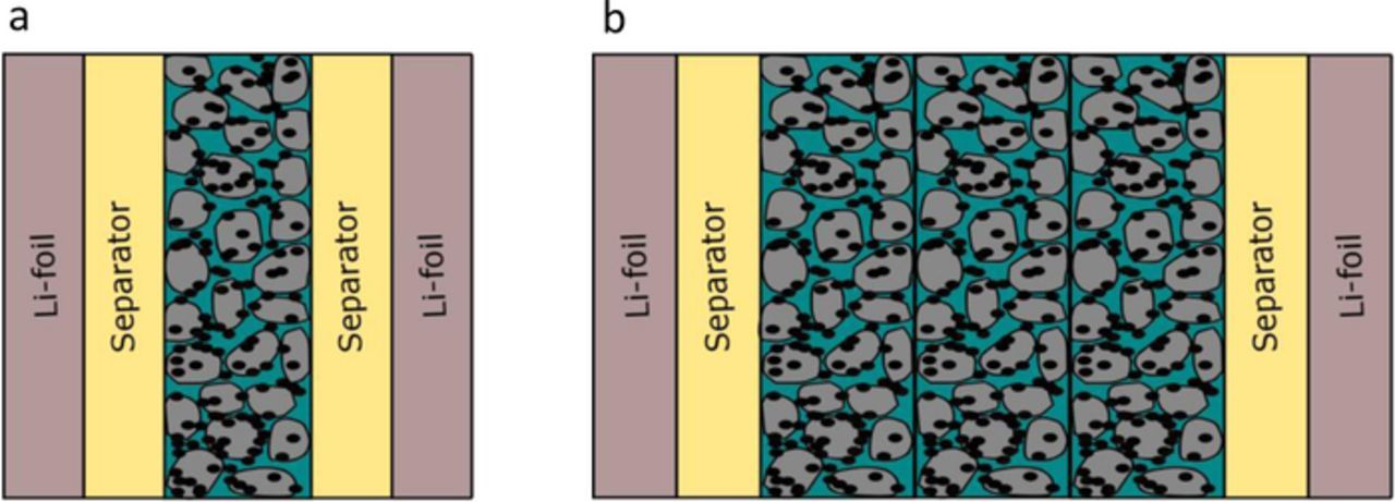Quantifying Tortuosity of Porous Li-Ion Battery Electrodes: Comparing ...