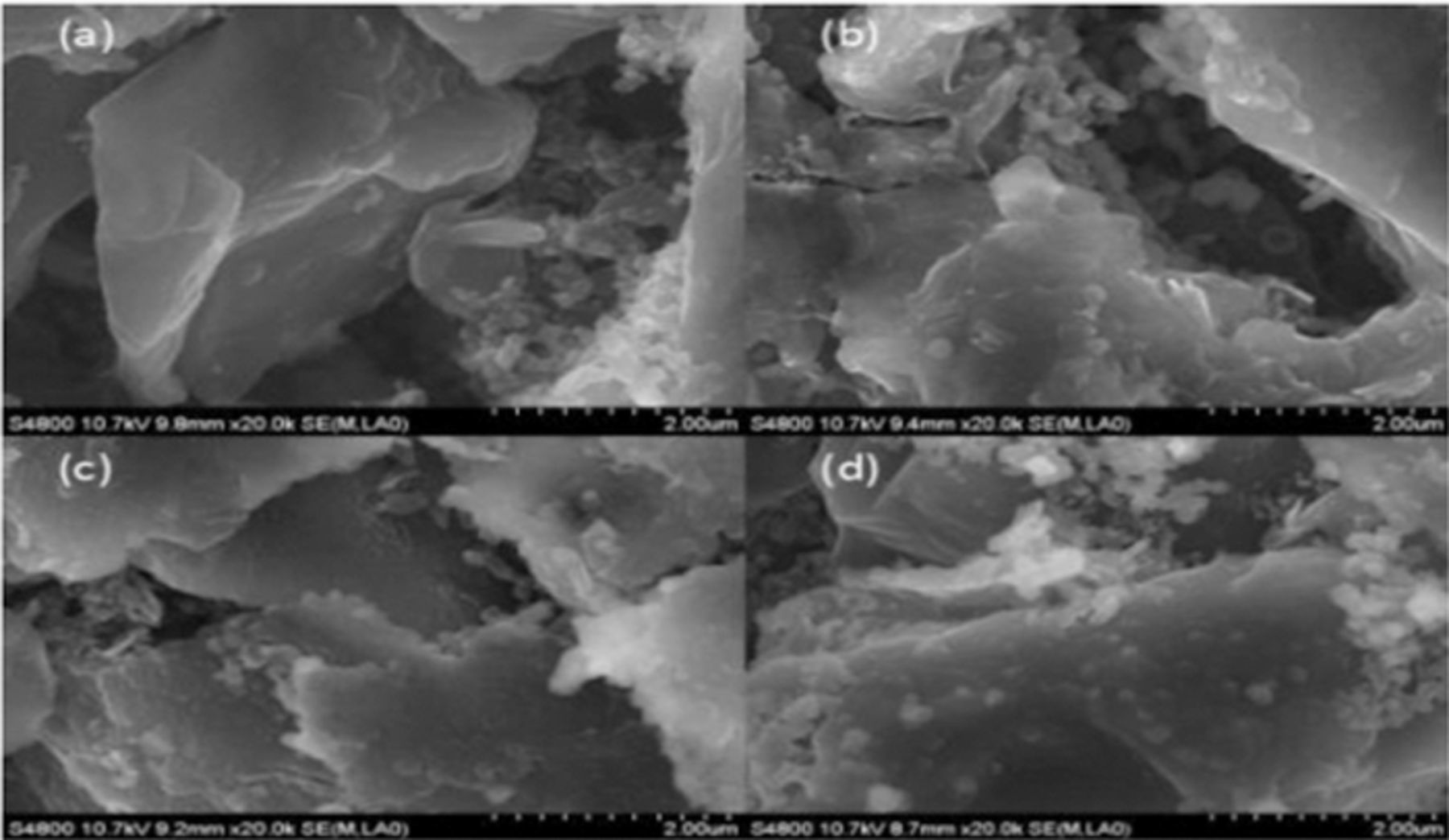 The Roles of Sulfur-Containing Additives and Their Working Mechanism on ...