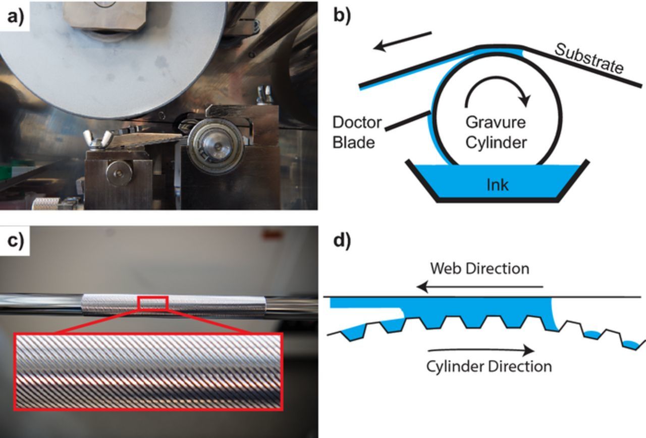 Gravure Coating for Roll-to-Roll Manufacturing of Proton-Exchange ...