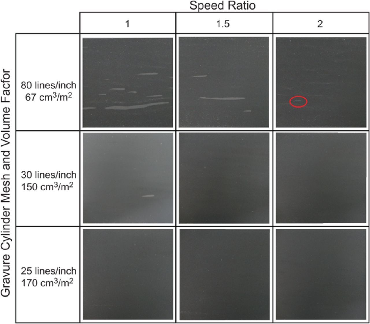 Gravure Coating for Roll-to-Roll Manufacturing of Proton-Exchange ...
