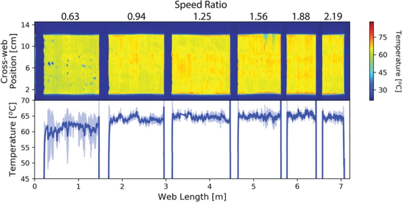 Gravure Coating for Roll-to-Roll Manufacturing of Proton-Exchange ...