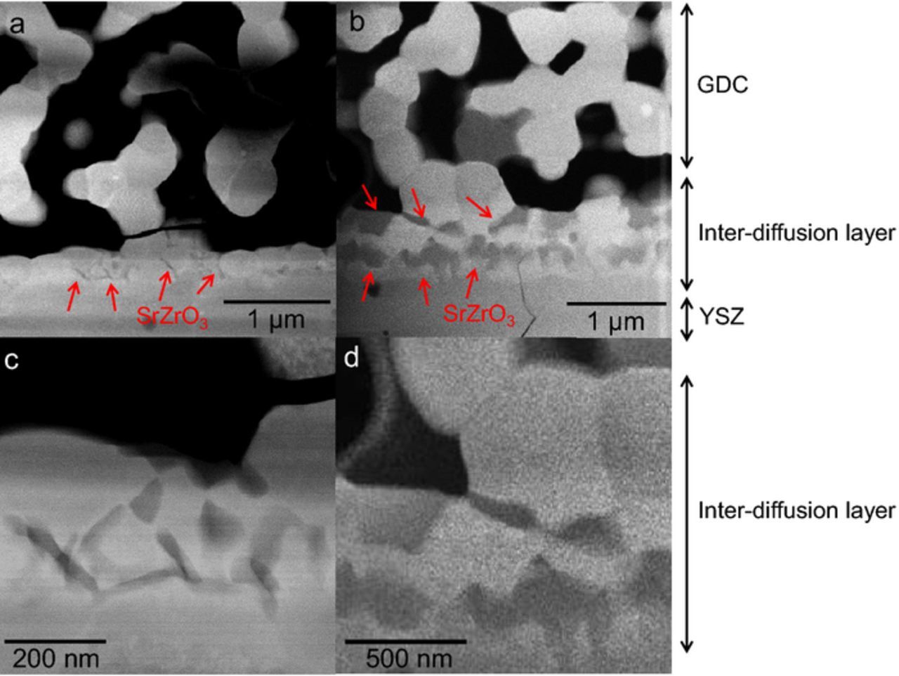 Mechanism of SrZrO3 Formation at GDC/YSZ Interface of SOFC Cathode ...