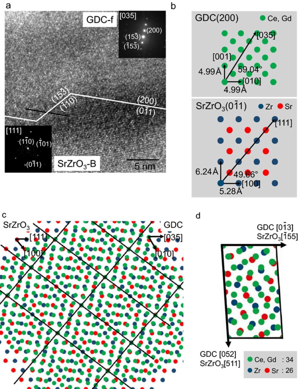 Mechanism of SrZrO3 Formation at GDC/YSZ Interface of SOFC Cathode ...