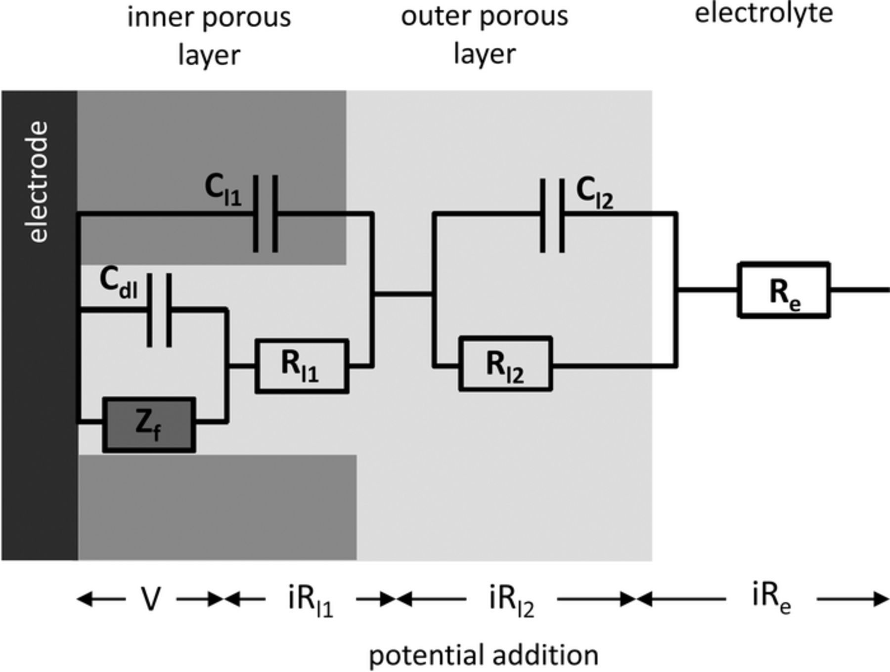 Passivation of Zinc Anodes in Alkaline Electrolyte: Part I ...