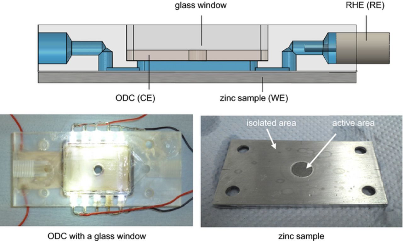 Passivation of Zinc Anodes in Alkaline Electrolyte: Part I ...