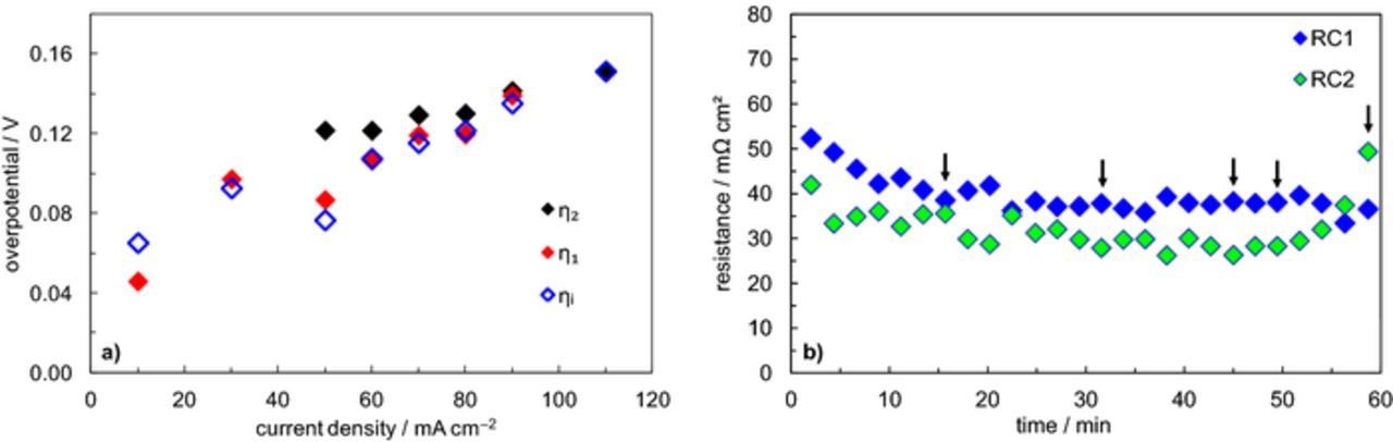 Passivation of Zinc Anodes in Alkaline Electrolyte: Part I ...