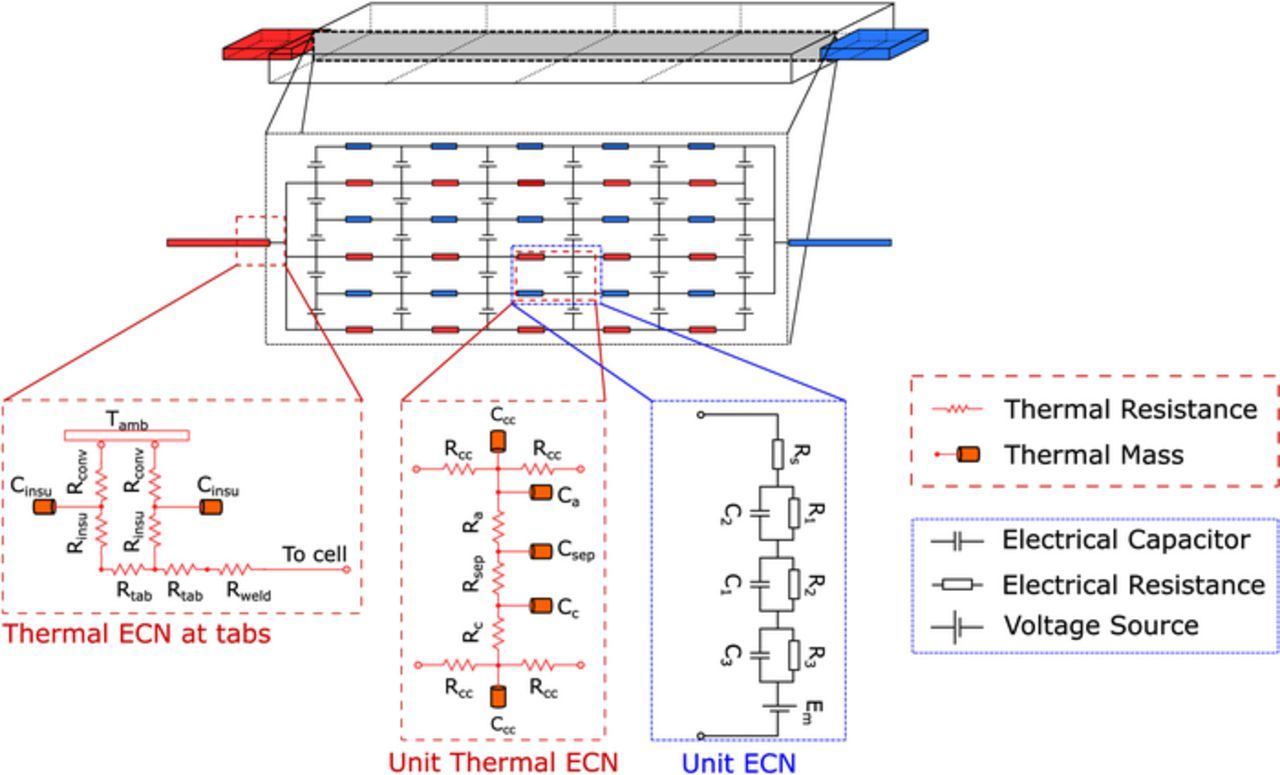 Modeling the Effects of Thermal Gradients Induced by Tab and Surface ...