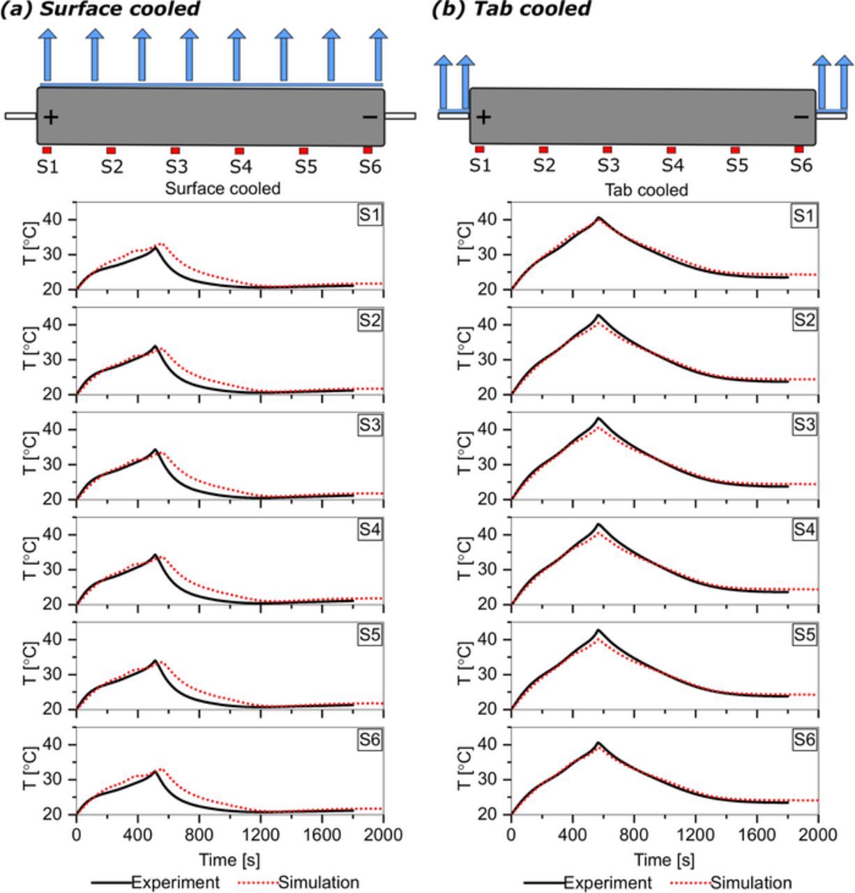 Modeling the Effects of Thermal Gradients Induced by Tab and Surface ...
