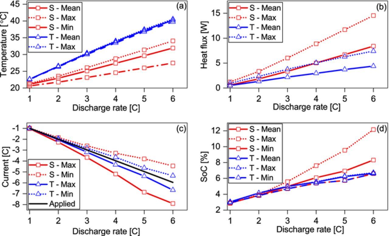 Modeling the Effects of Thermal Gradients Induced by Tab and Surface ...