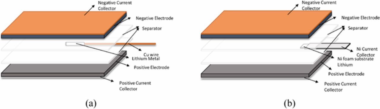 Testing Lithium-Ion Battery with the Internal Reference Electrode: An ...