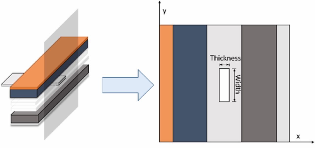 Testing Lithium-Ion Battery with the Internal Reference Electrode: An ...
