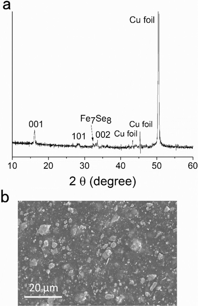 Electrochemical Performance of Layered FeSe for Sodium Ion Batteries ...