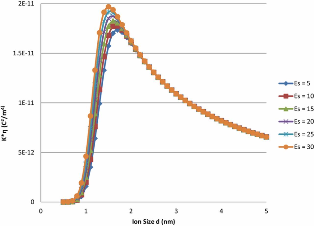 Ion-Pair Conductivity Theory V: Critical Ion Size and Range of Ion-Pair ...