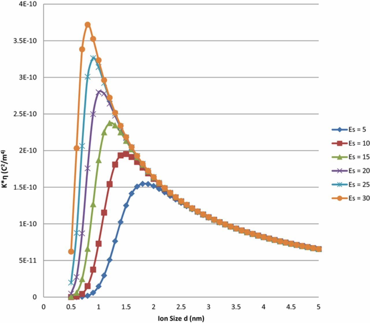 Ion-Pair Conductivity Theory V: Critical Ion Size and Range of Ion-Pair ...