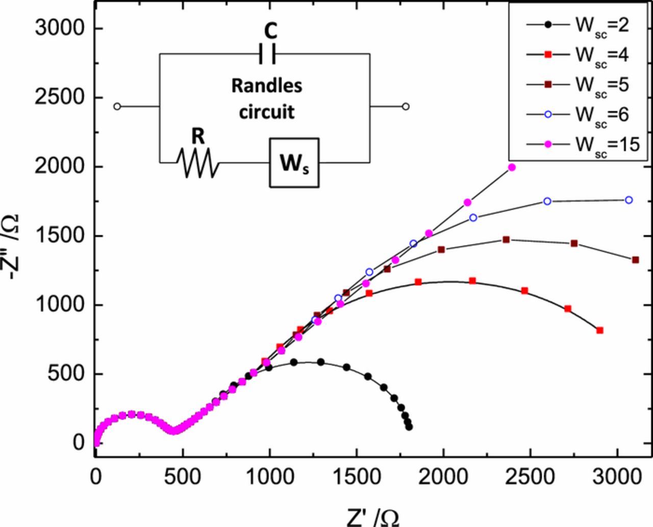Determination of Diffusion Coefficients Using Impedance Spectroscopy ...