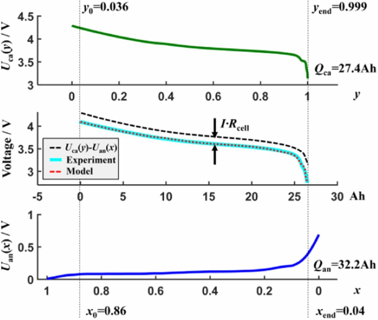 A Coupled Electrochemical-Thermal Failure Model for Predicting the ...