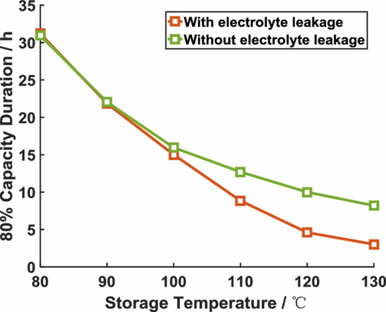 A Coupled Electrochemical-Thermal Failure Model for Predicting the ...