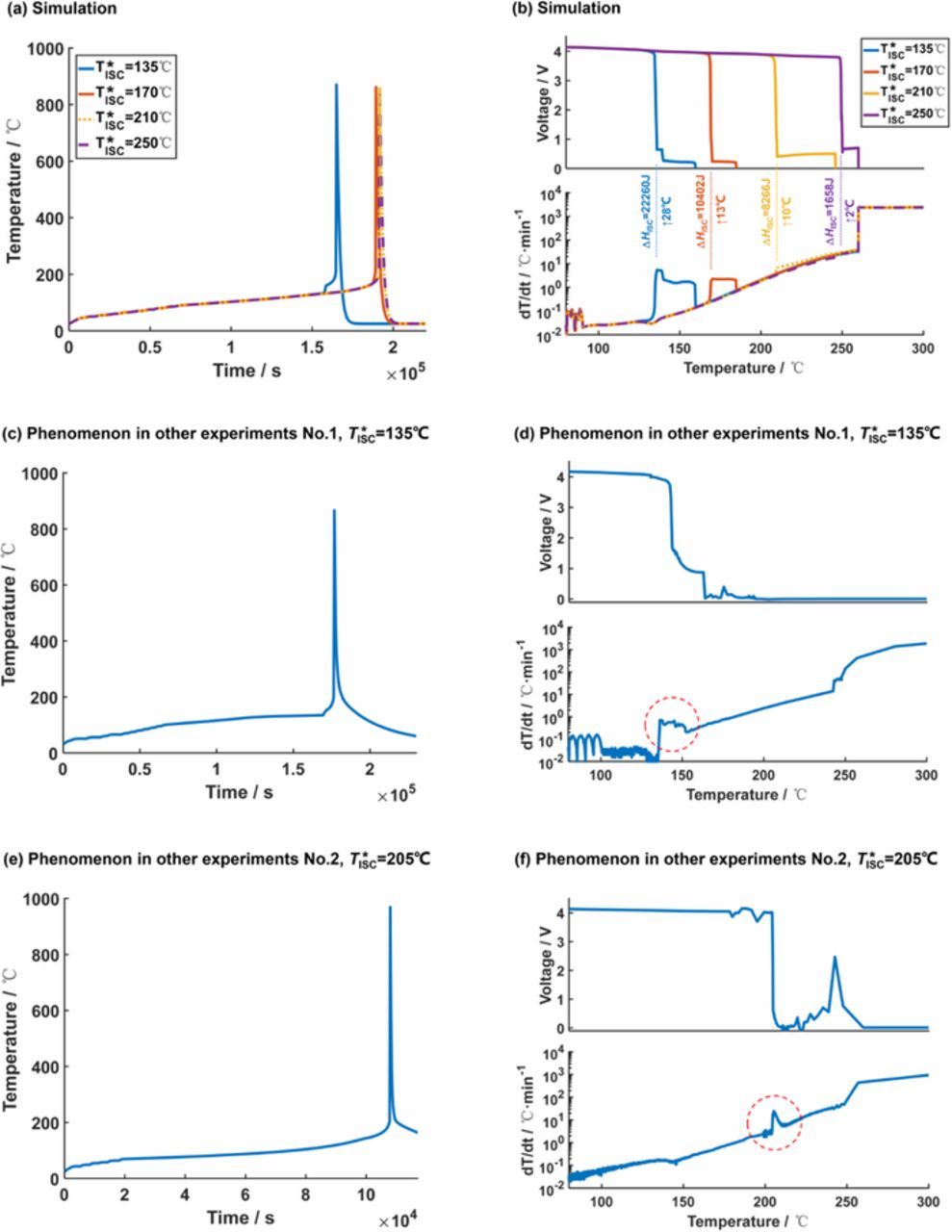 A Coupled Electrochemical-Thermal Failure Model for Predicting the ...
