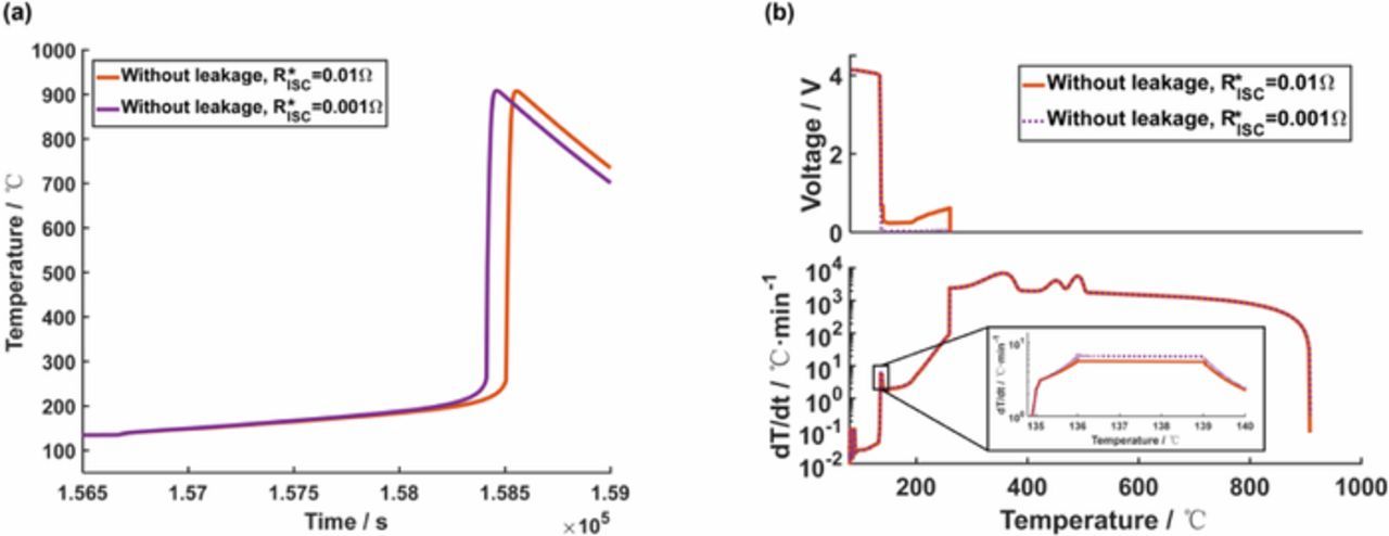 A Coupled Electrochemical-Thermal Failure Model for Predicting the ...