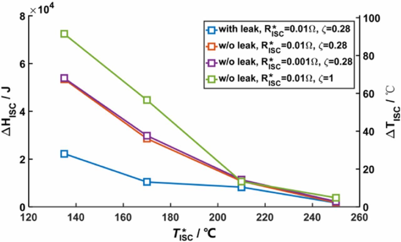 A Coupled Electrochemical-Thermal Failure Model for Predicting the ...