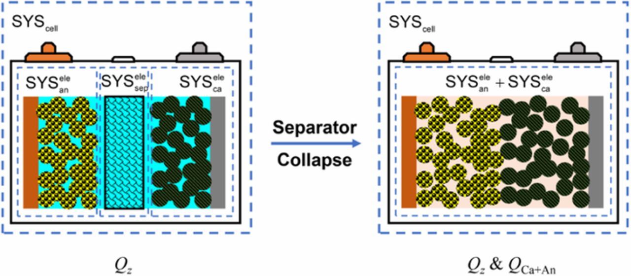 A Coupled Electrochemical-Thermal Failure Model for Predicting the ...