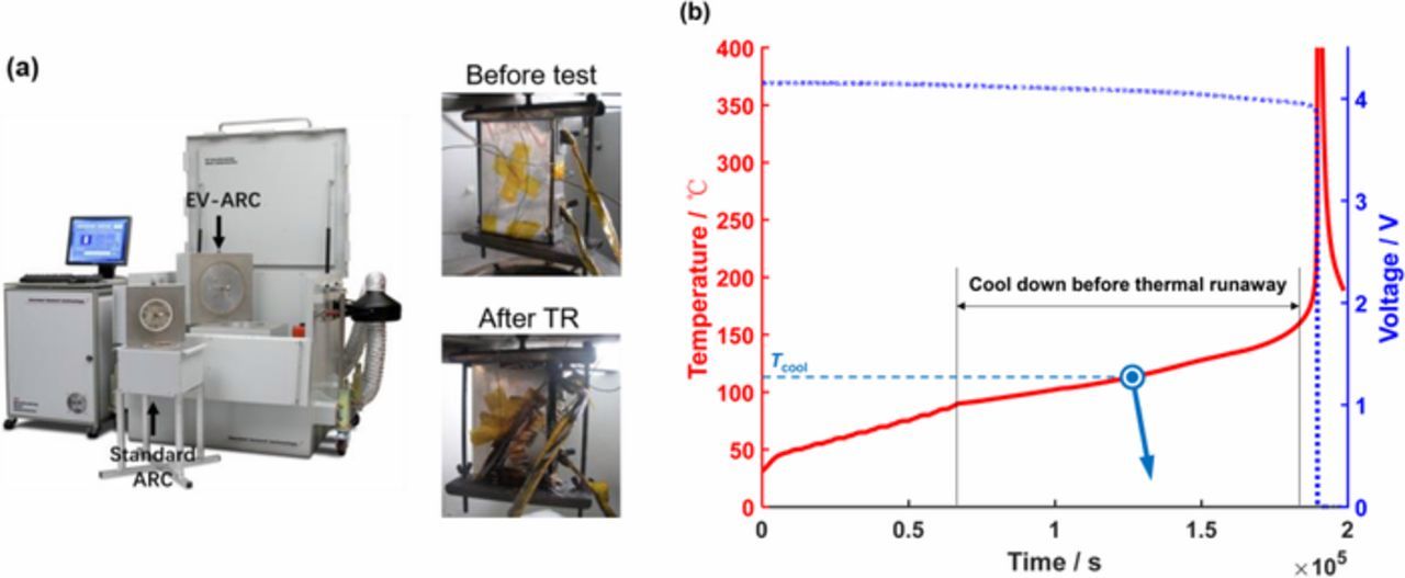 A Coupled Electrochemical-Thermal Failure Model for Predicting the ...
