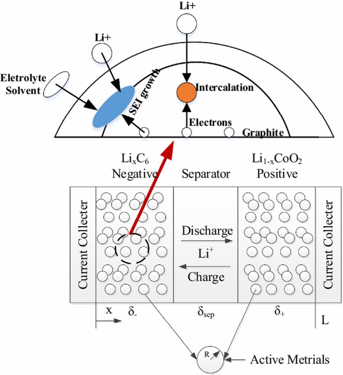 Estimation of State-of-Charge and State-of-Health for Lithium-Ion ...