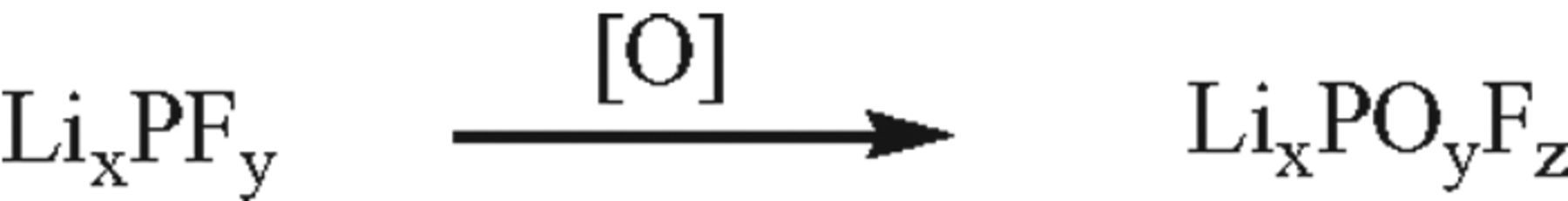 Reduction Reactions of Electrolyte Salts for Lithium Ion Batteries ...