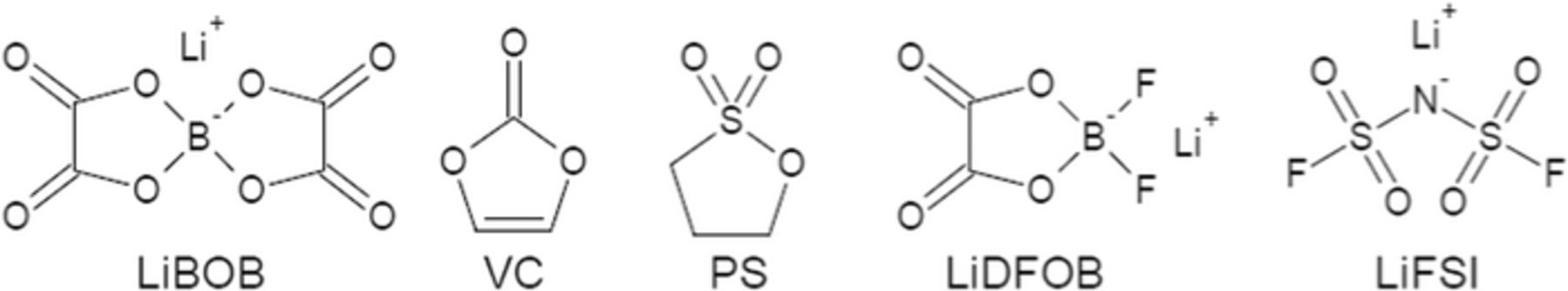 Factors Limiting Li+ Charge Transfer Kinetics in Li-Ion Batteries ...