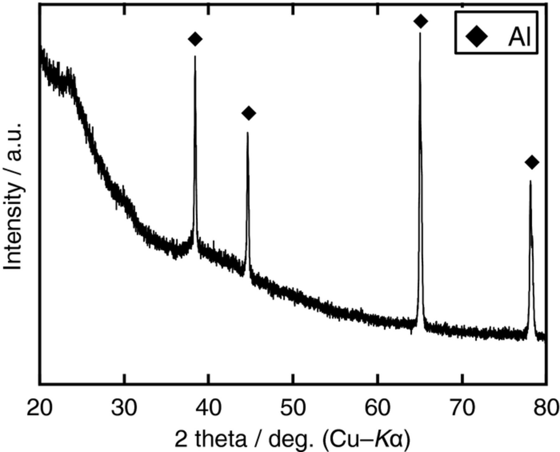 Electrolytic Reduction of Solid Al2O3 to Liquid Al in Molten CaCl2 ...