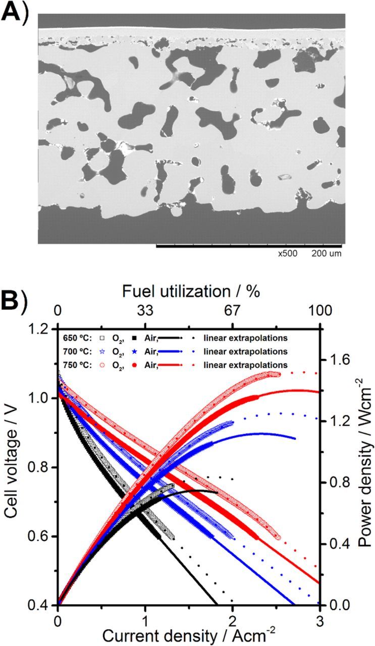Towards High Power Density Metal Supported Solid Oxide Fuel Cell for ...
