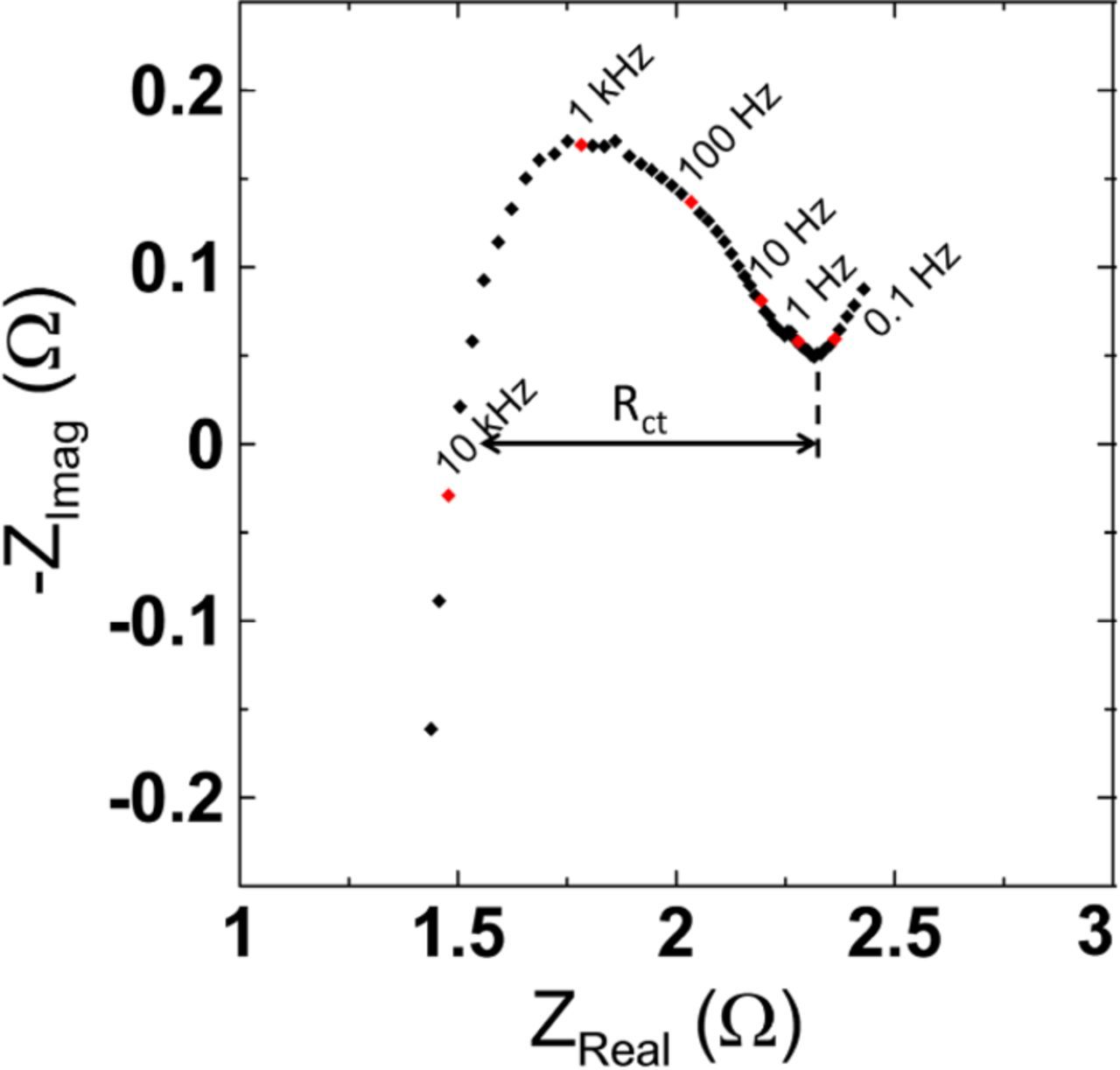 A Comparison of NMC/Graphite Pouch Cells and Commercially Available ...