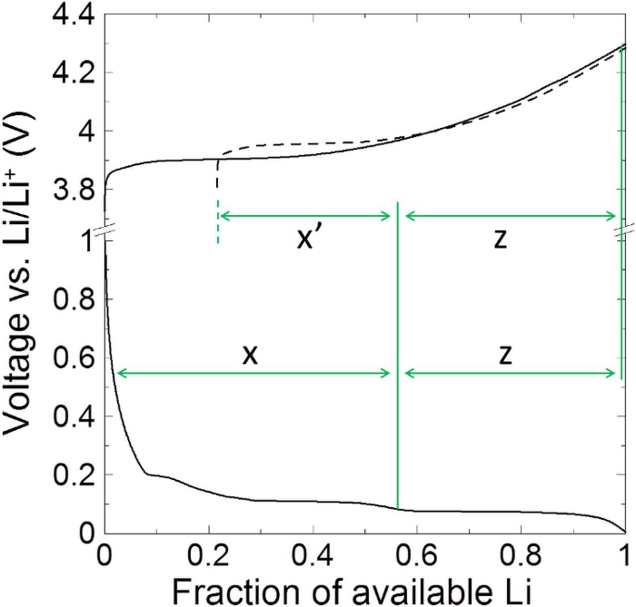 A Comparison of NMC/Graphite Pouch Cells and Commercially Available ...