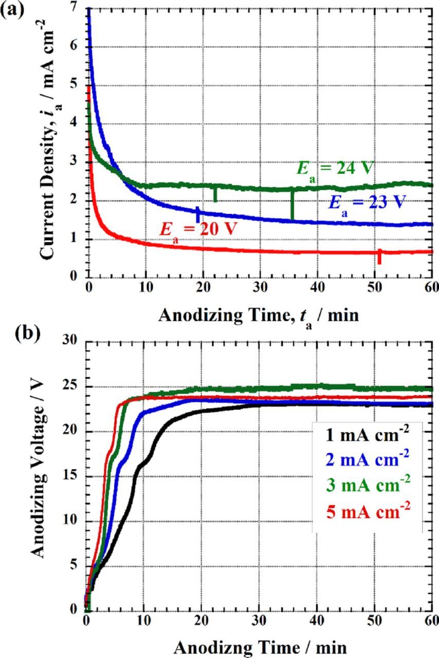 Tailoring of Morphology and Crystalline Structure of Nanoporous TiO2 ...