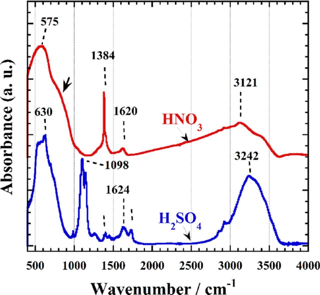 Tailoring of Morphology and Crystalline Structure of Nanoporous TiO2 ...