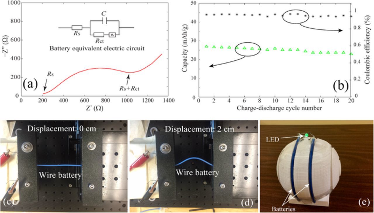All-Solid Flexible Fiber-Shaped Lithium Ion Batteries - IOPscience