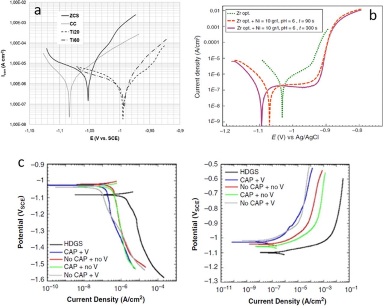 Review—Conversion Coatings Based on Zirconium and/or Titanium - IOPscience