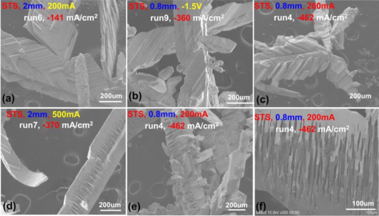 Uranium Dendritic Morphology in the Electrorefining: Influences of ...