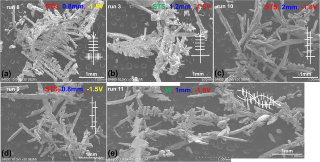 Uranium Dendritic Morphology in the Electrorefining: Influences of ...