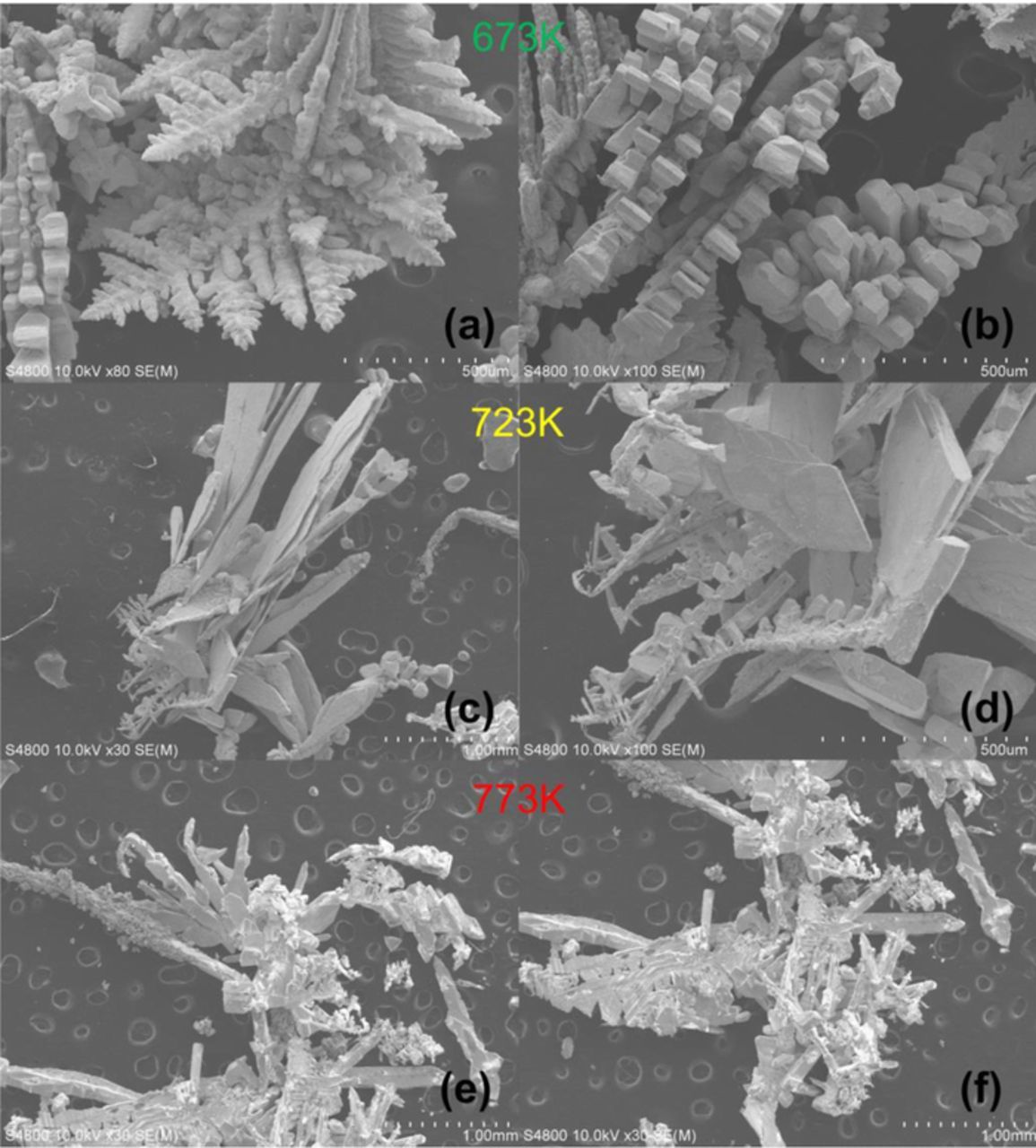 Uranium Dendritic Morphology in the Electrorefining: Influences of ...