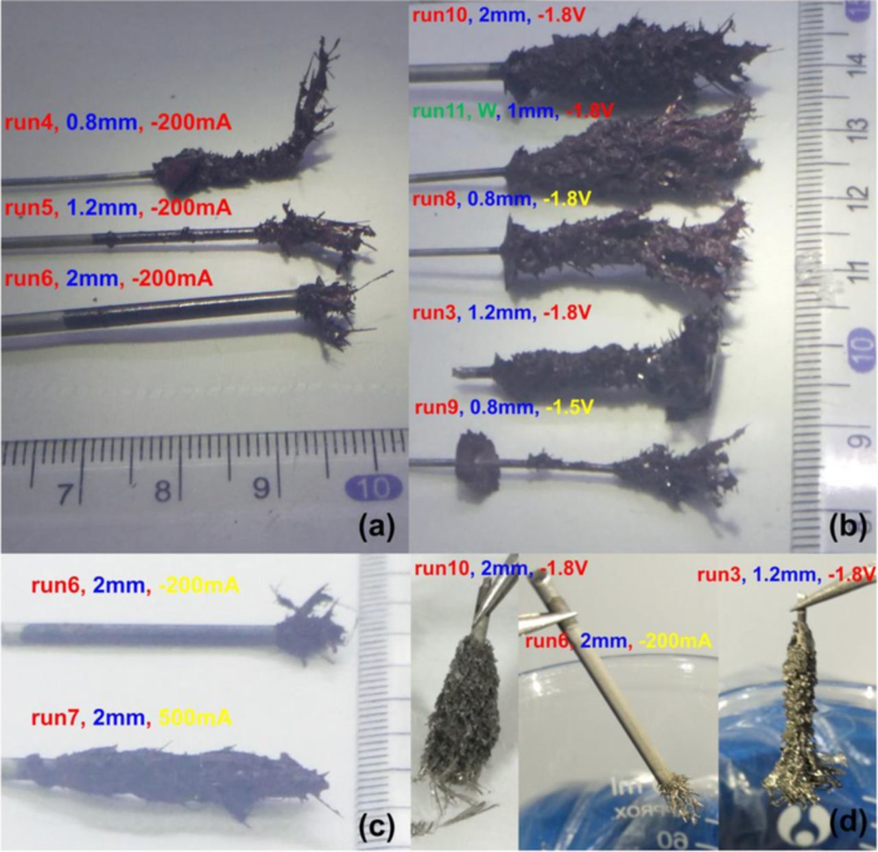 Uranium Dendritic Morphology in the Electrorefining: Influences of ...