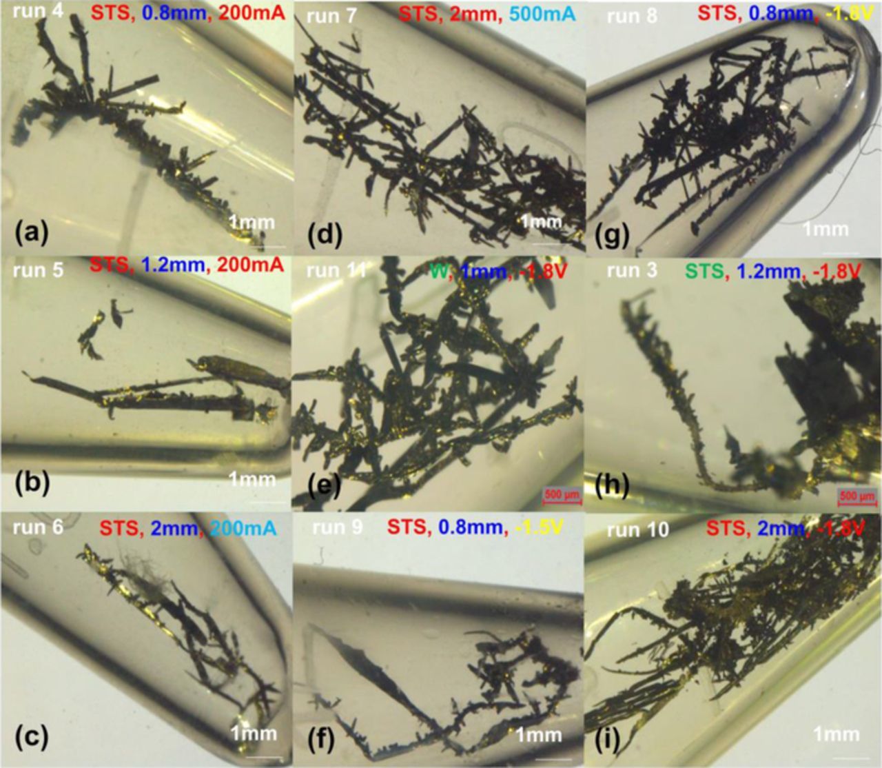 Uranium Dendritic Morphology in the Electrorefining: Influences of ...