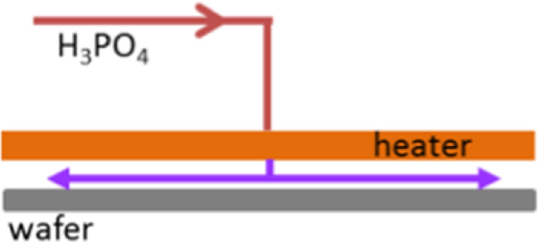 A Design for Selective Wet Etching of Si3N4/SiO2 in Phosphoric Acid Using a Single Wafer ...