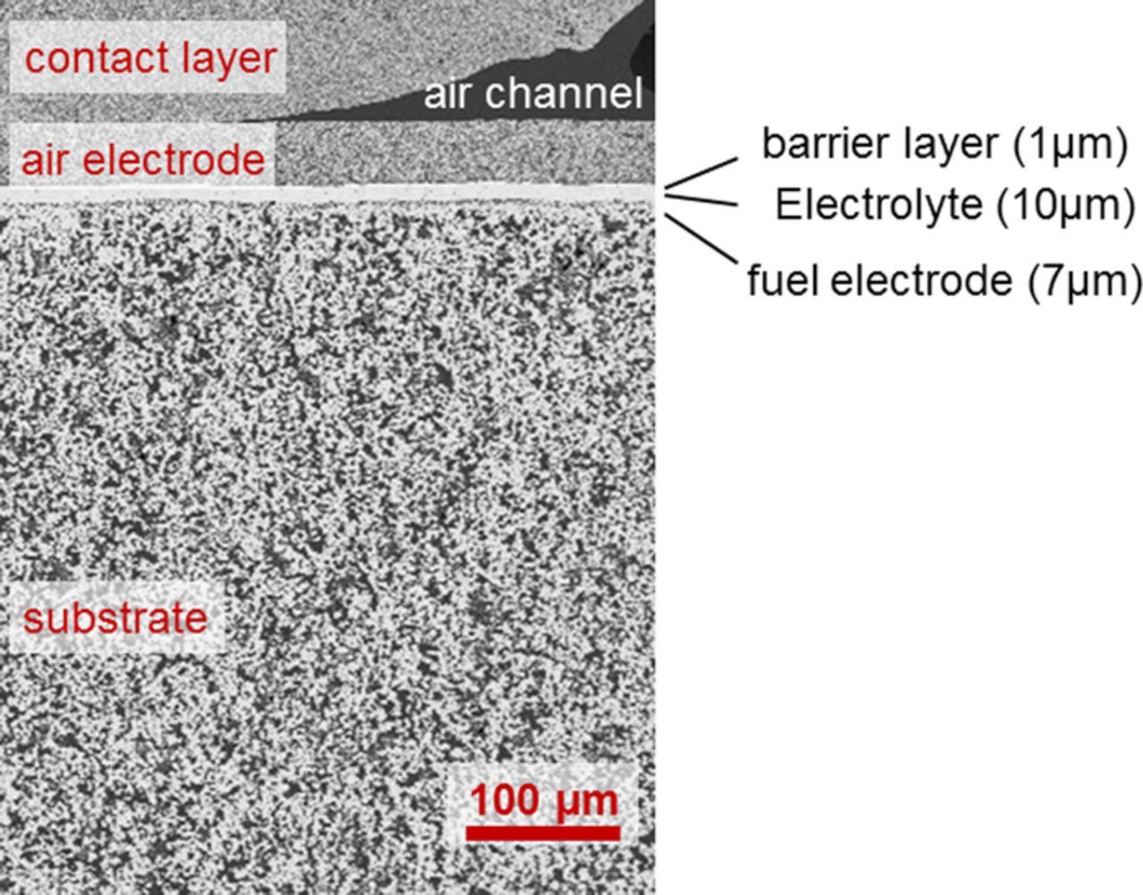 A Detailed Post Mortem Analysis of Solid Oxide Electrolyzer Cells after ...